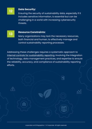 Internal controls of sustainability reporting - Infographic.pdf