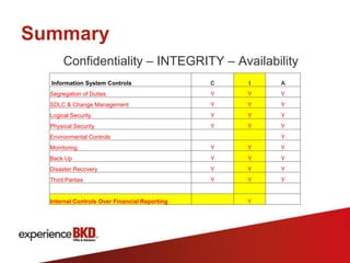 Internal Controls Over Information Systems | PDF