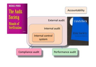 Internal control systems and auditing | PPT