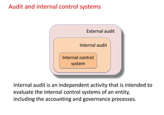 Internal control systems and auditing | PPT