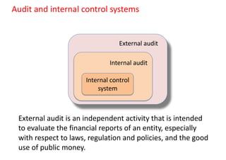 Internal control systems and auditing | PPT