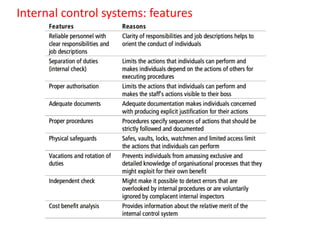 Internal control systems and auditing | PPT