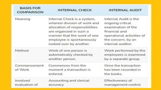 Internal Control Unit 2 Part 1.pptx