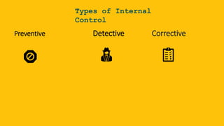 Internal Control Unit 2 Part 1.pptx
