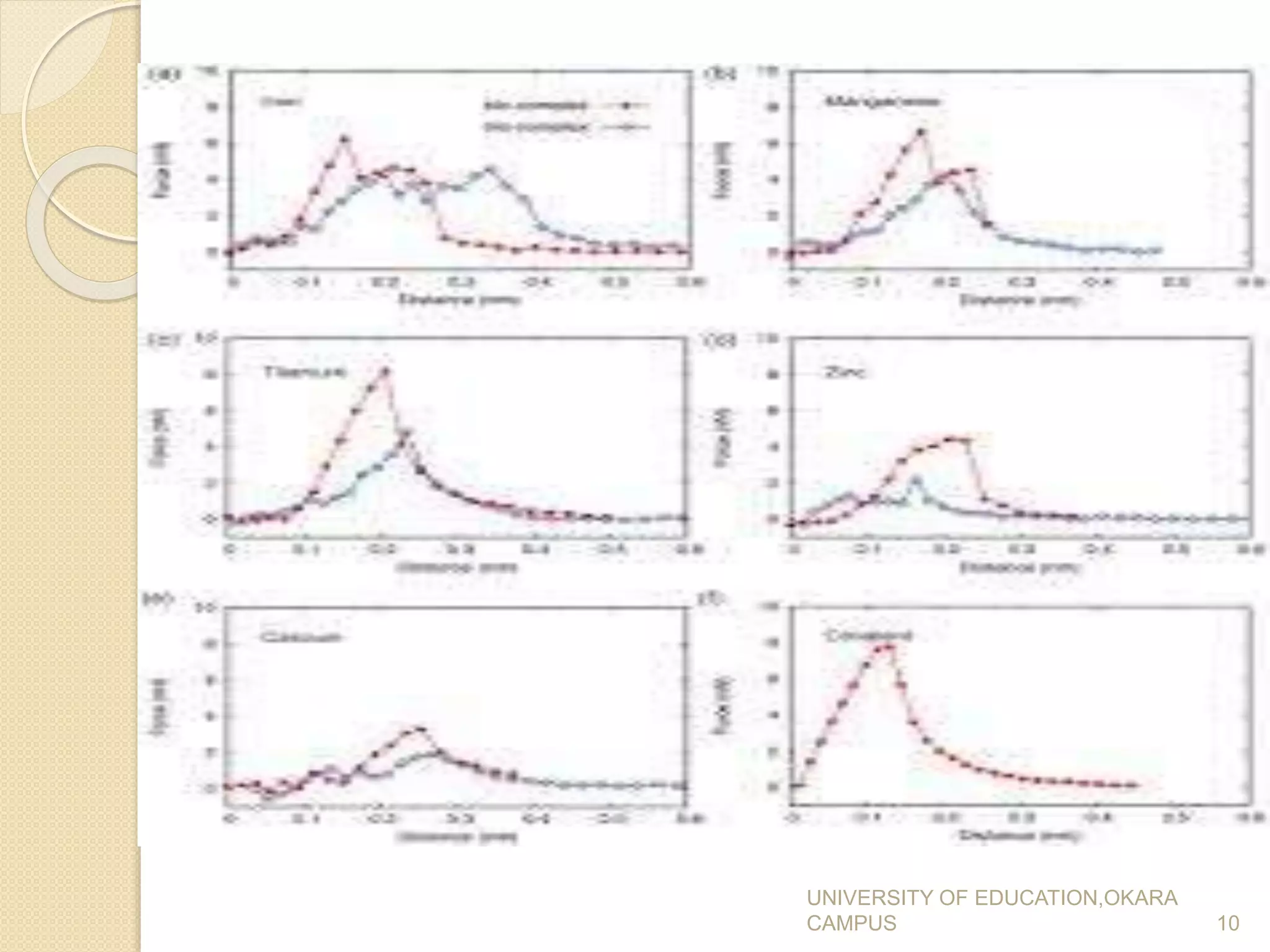 Internal coordinate mechanics | PPT