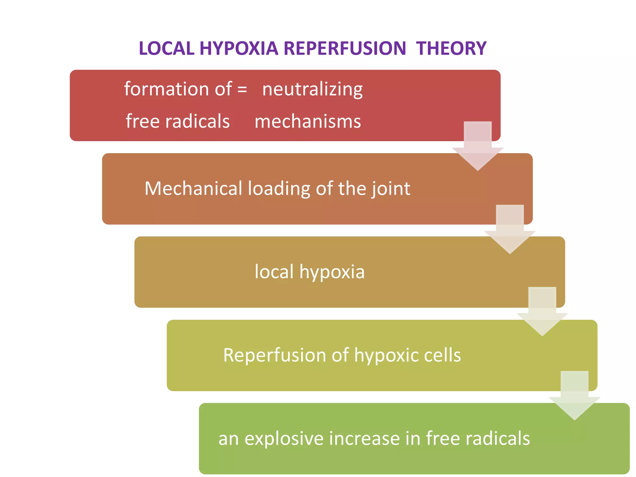 Internal derangement of tmj | PDF