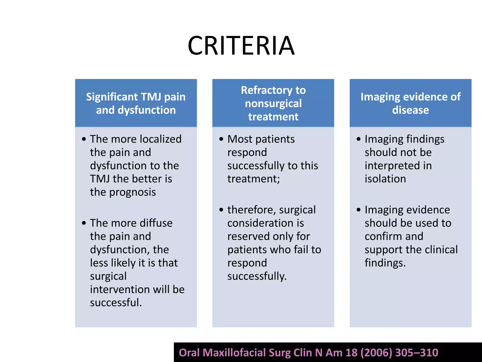 Internal derangement of tmj | PDF