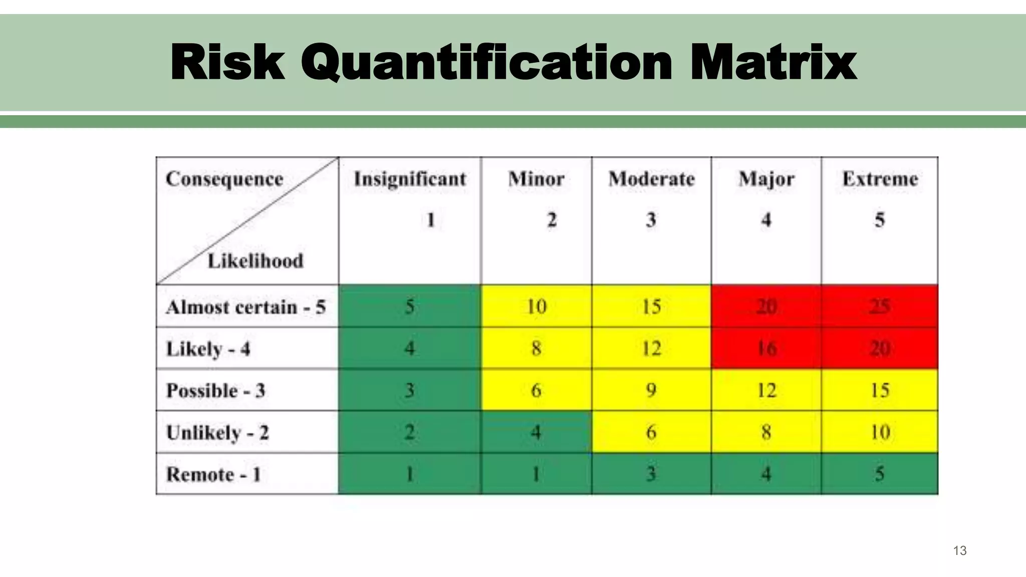 Internal Disaster Preparedness and Management in Hospitals | PPTX