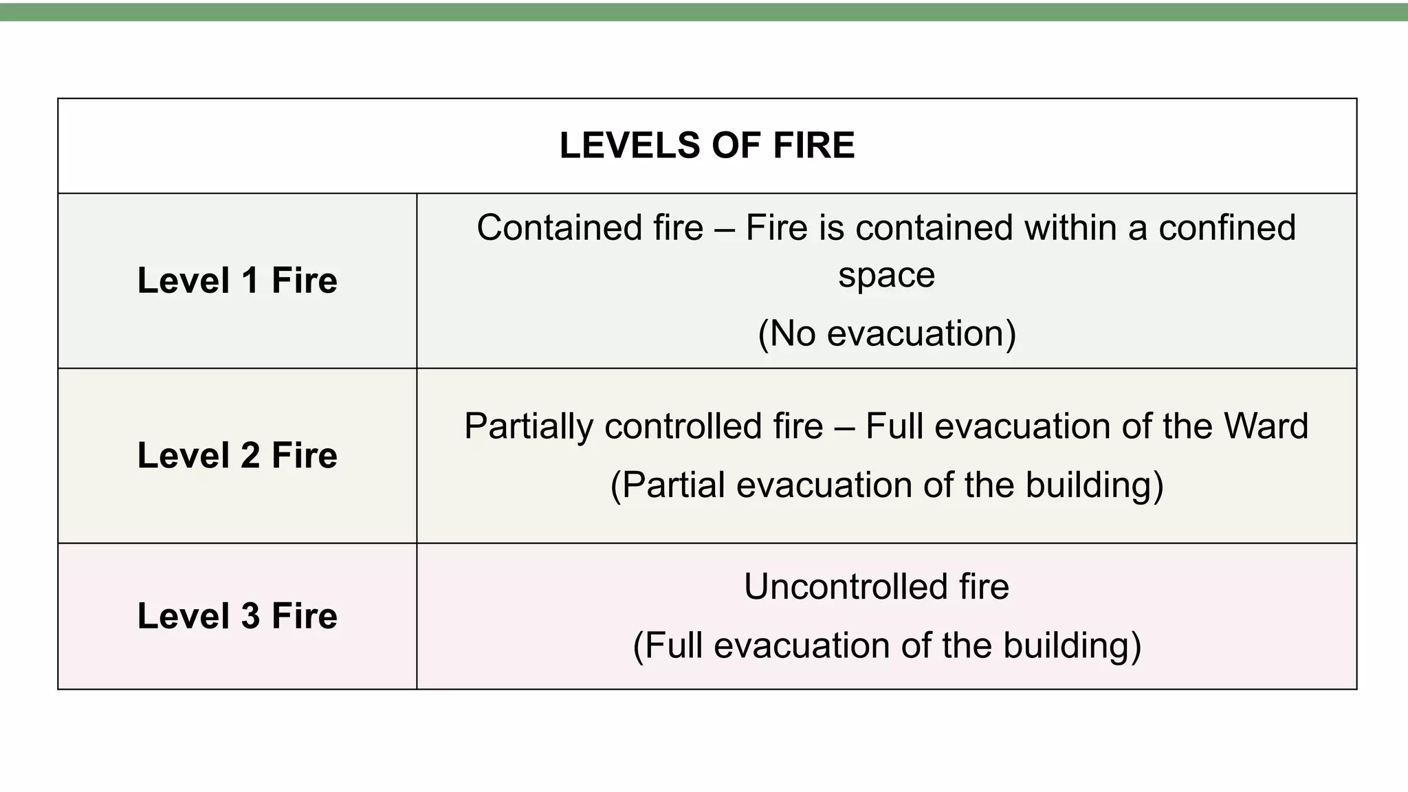 Internal Disaster Preparedness and Management in Hospitals | PPTX