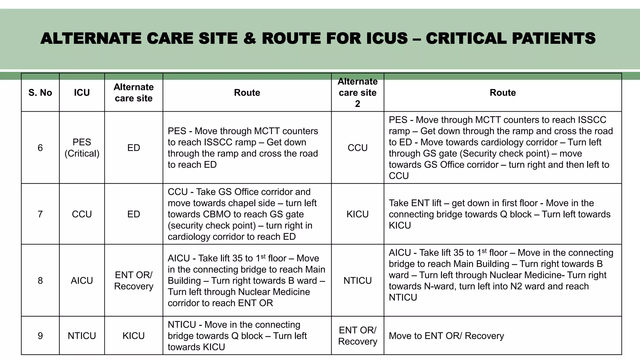 Internal Disaster Preparedness and Management in Hospitals | PPTX