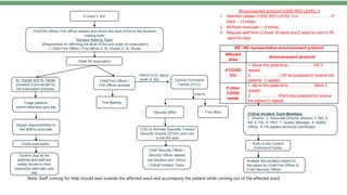 Internal Disaster Preparedness and Management in Hospitals | PPTX