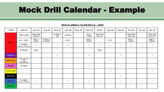 Internal Disaster Preparedness and Management in Hospitals | PPT