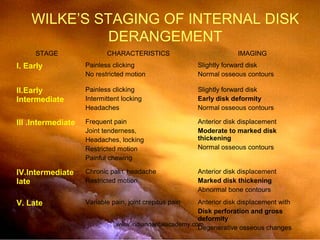 Internal disk derangement/ dental crown & bridge courses | PPT