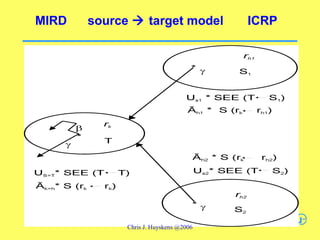 Internal dosimetry:Concepts and MIRD formalism | PPT