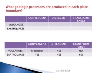 Internal dynamics | PPT