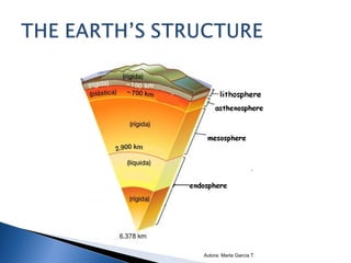 Internal dynamics | PPT