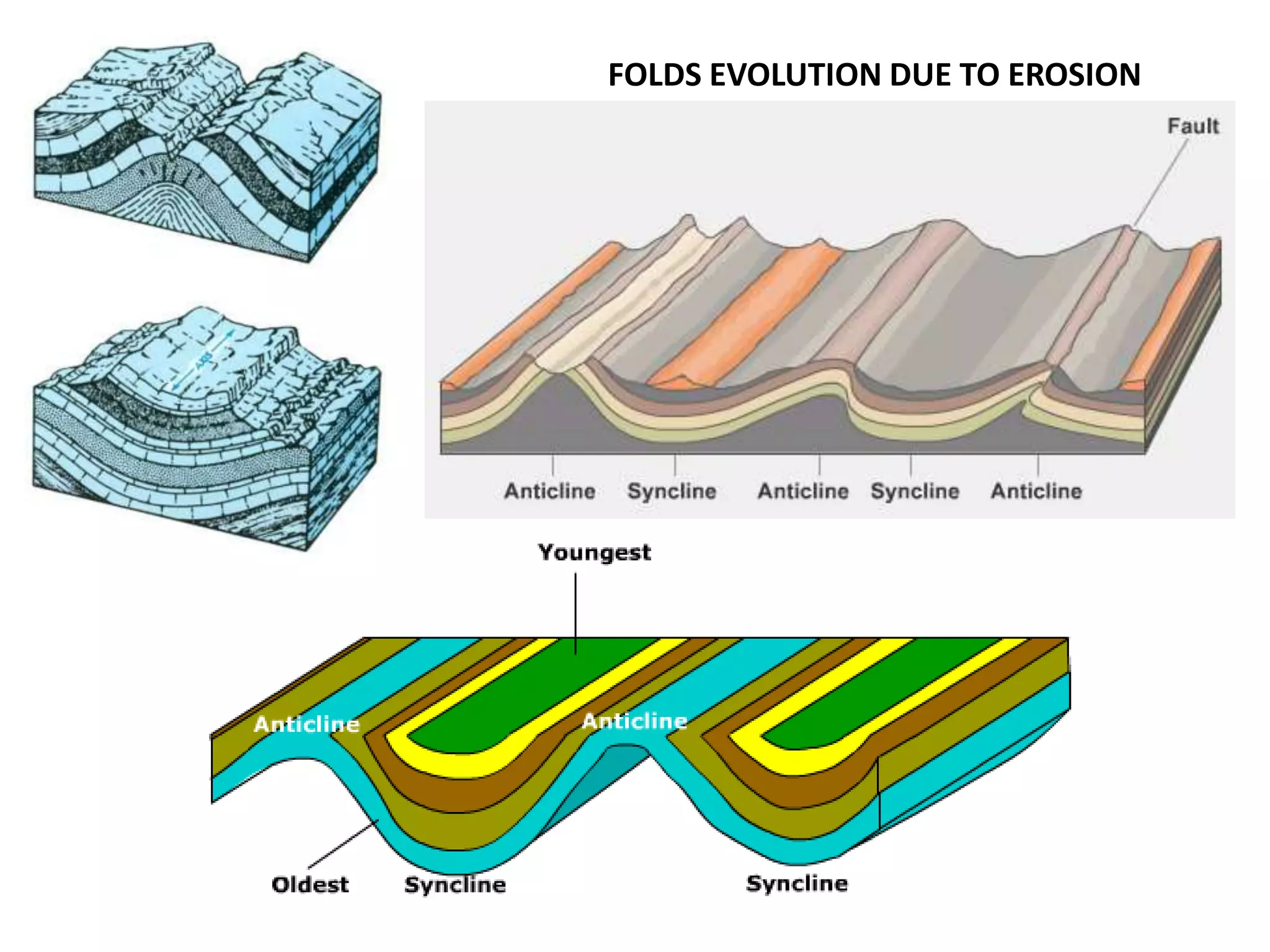 Internal energy & landforms | PPTX