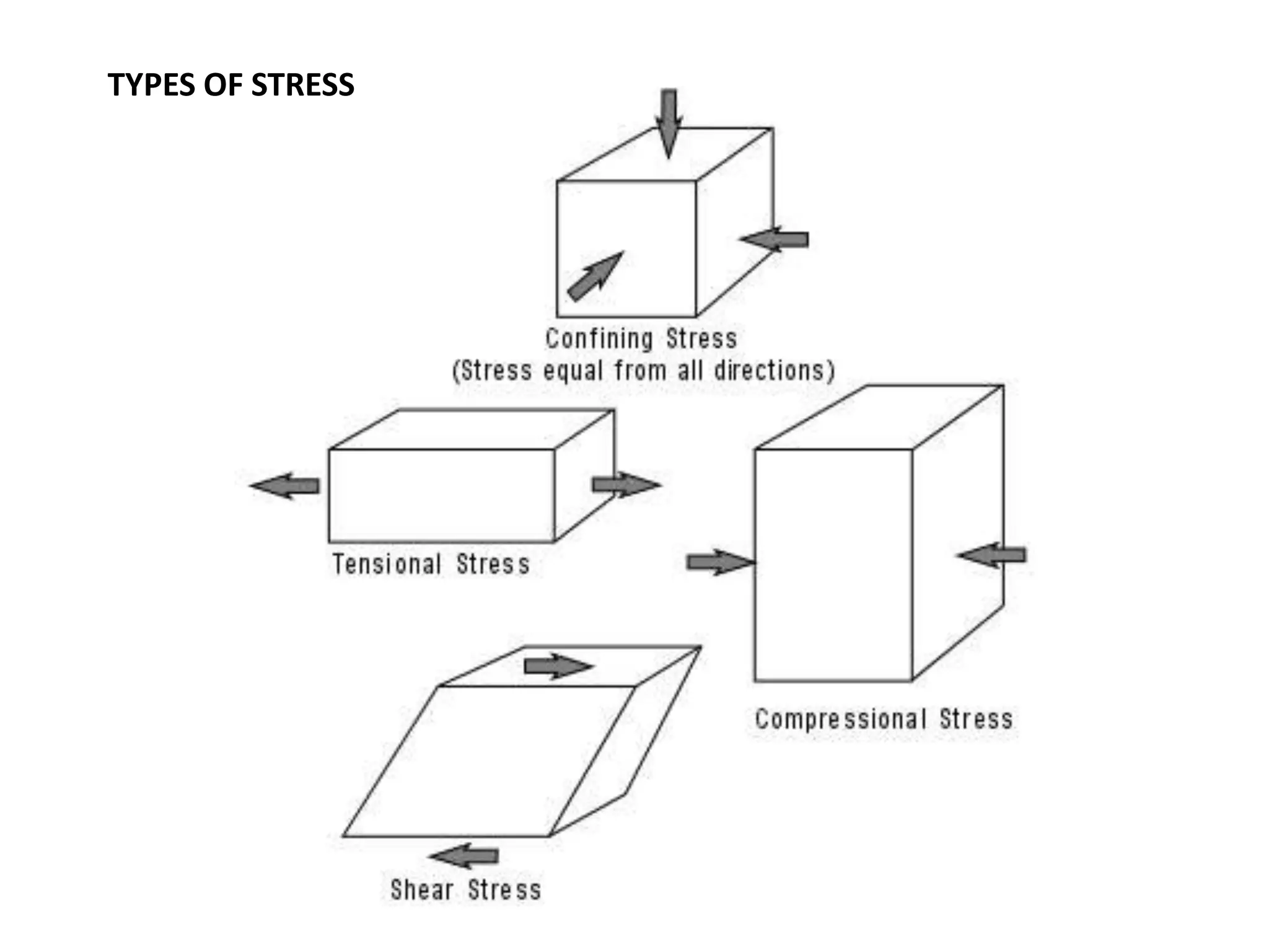 Internal energy & landforms | PPTX