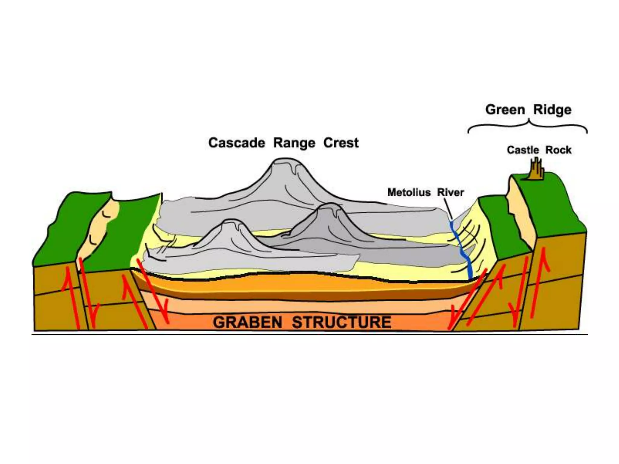 Internal energy & landforms | PPTX