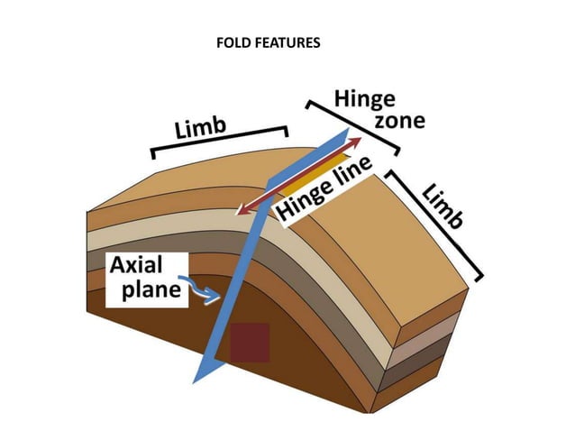 Internal energy & landforms | PPTX
