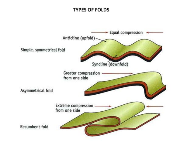 Internal energy & landforms | PPTX
