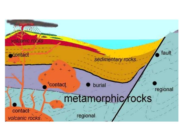 Internal energy & landforms | PPTX