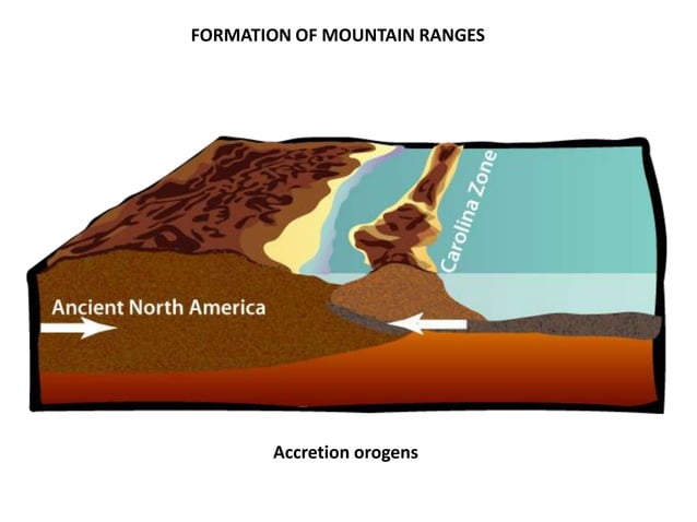 Internal energy & landforms | PPTX