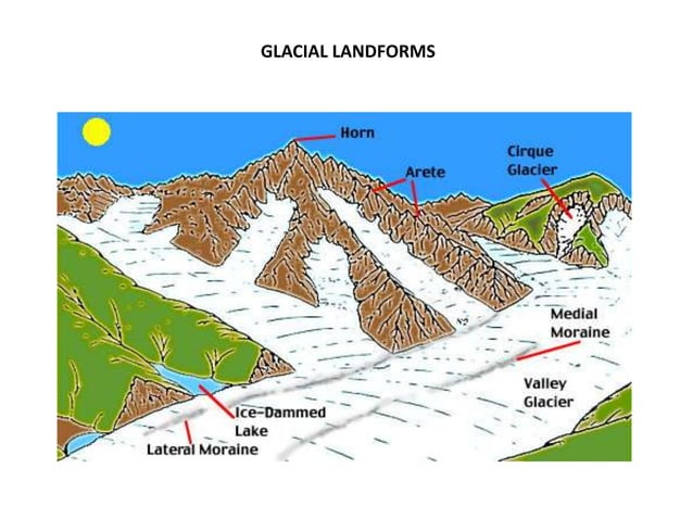 Internal energy & landforms | PPTX