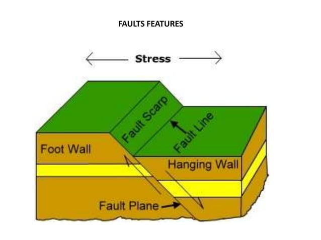 Internal energy & landforms | PPTX