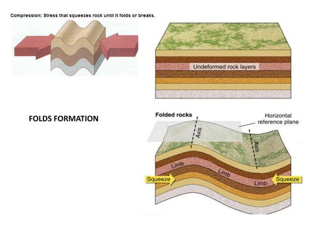 Internal energy & landforms | PPTX
