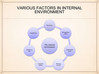 Internal environment | PPTX
