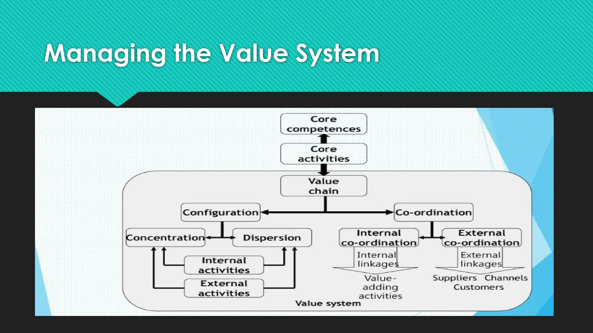 INTERNAL ENVIRONMENT ANALYSIS presentation | PPTX