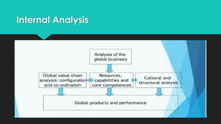 INTERNAL ENVIRONMENT ANALYSIS presentation | PPTX