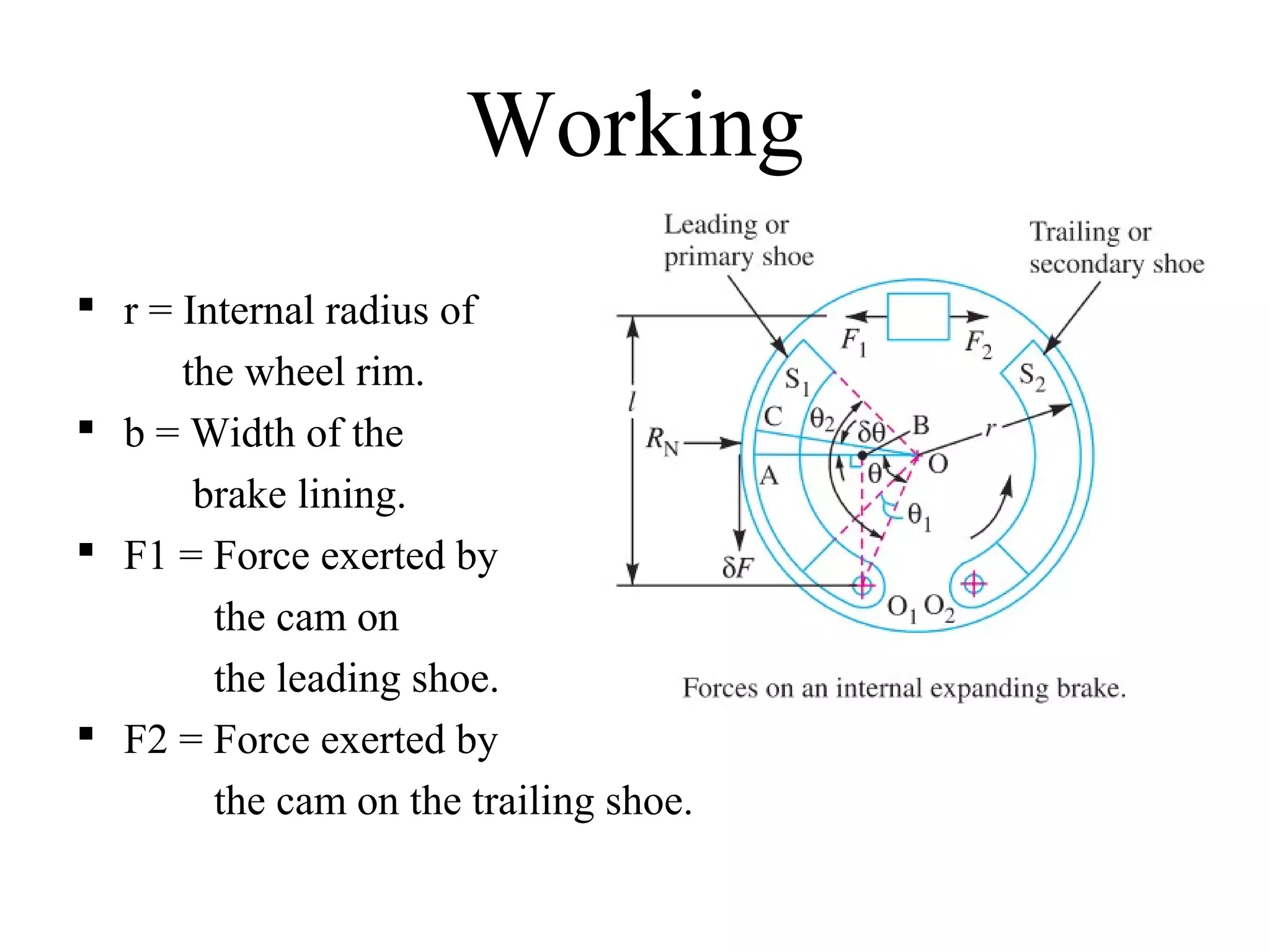 Internal expanding shoe brake short presentation | PPT