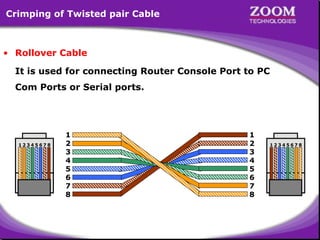 Internal & External of Routers | PPT