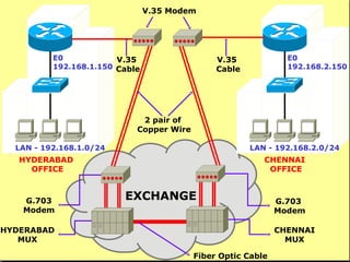 Internal & External of Routers | PPT