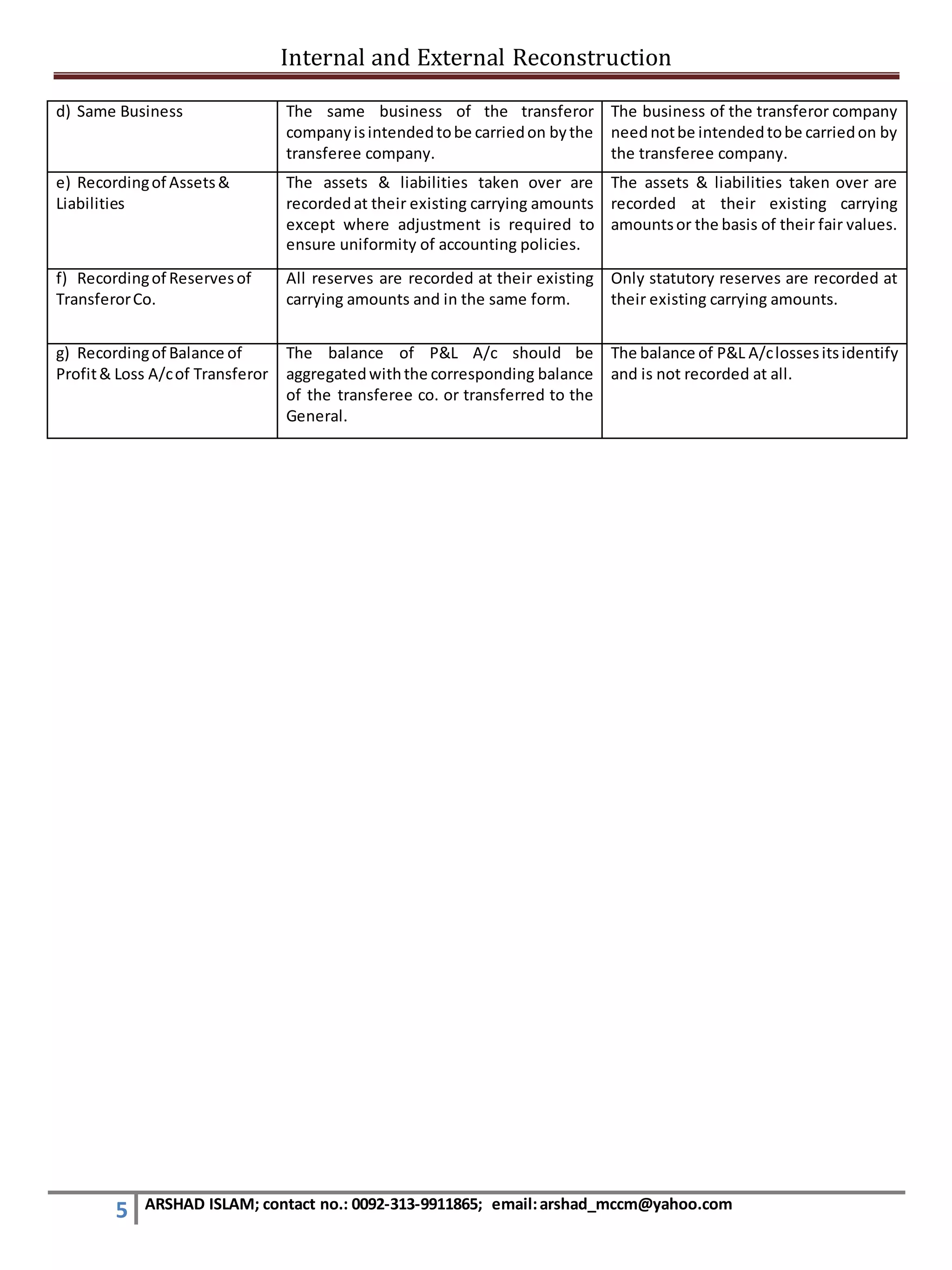 Internal & external recounstruction | DOCX | Mergers and Acquisitions ...