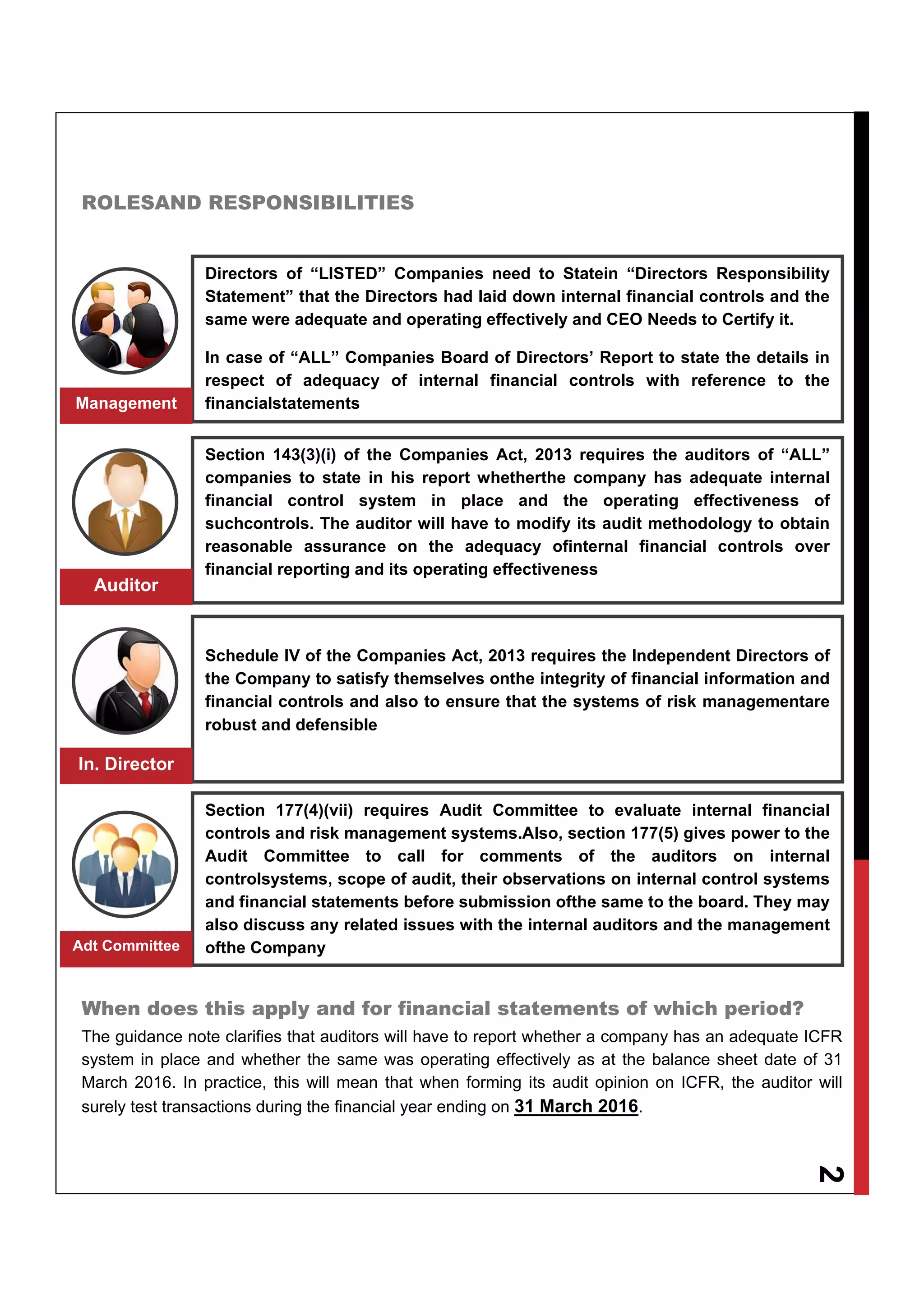 Internal financial control | PDF