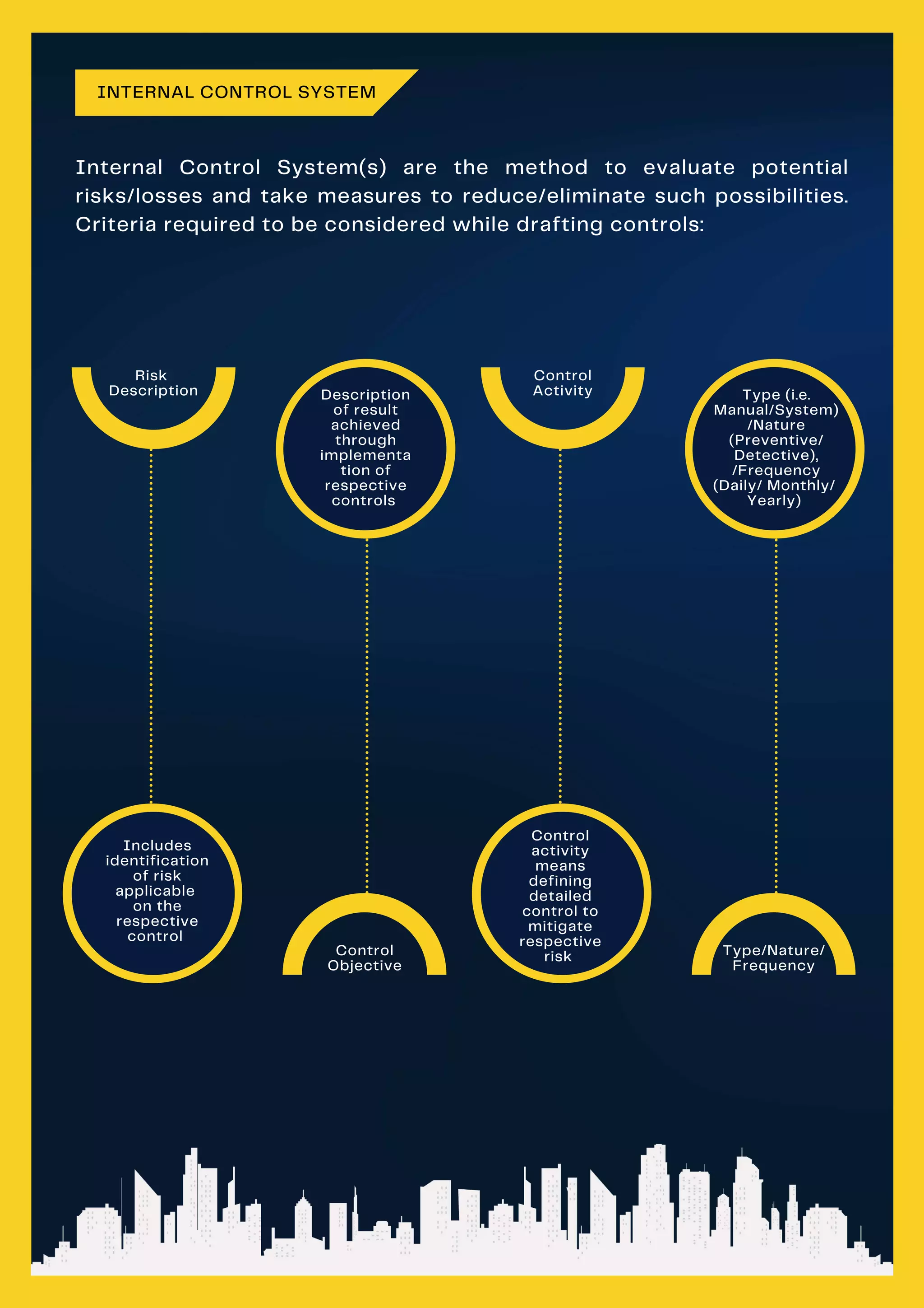 Internal financial controls | PDF