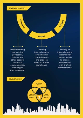 Internal financial controls | PDF