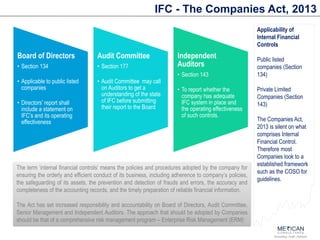 Internal Financial Controls | PPTX