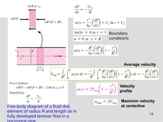 Internal Flows in pipes and confined bodies Fluid Mechanics.pptx
