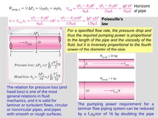 Internal Flows in pipes and confined bodies Fluid Mechanics.pptx