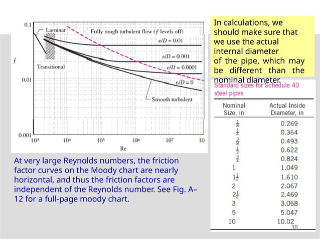 Internal Flows in pipes and confined bodies Fluid Mechanics.pptx