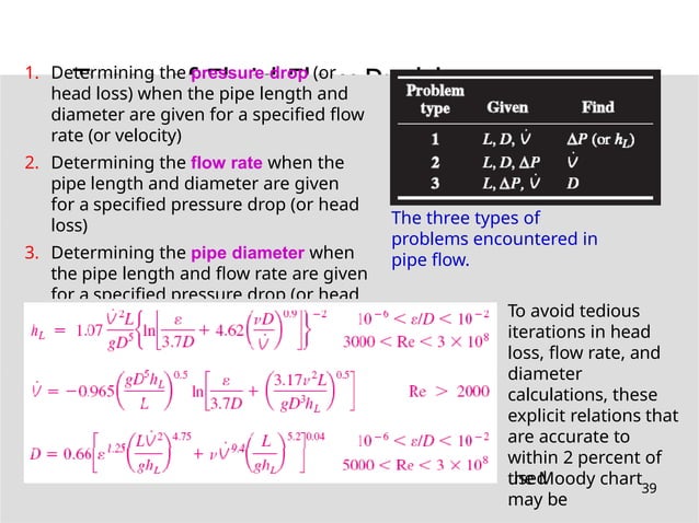 Internal Flows in pipes and confined bodies Fluid Mechanics.pptx
