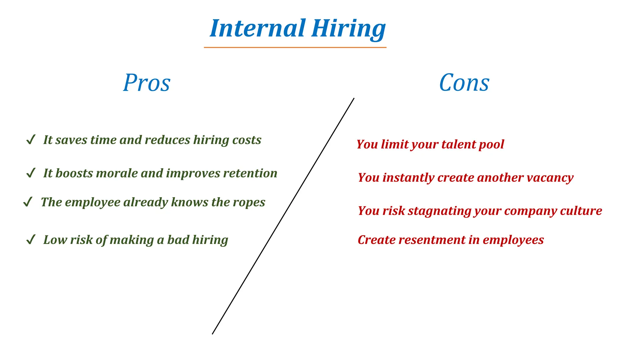 Internal Hiring vs External Hiring: Methods and Pros & Cons.pptx