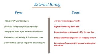 Internal Hiring vs External Hiring: Methods and Pros & Cons.pptx