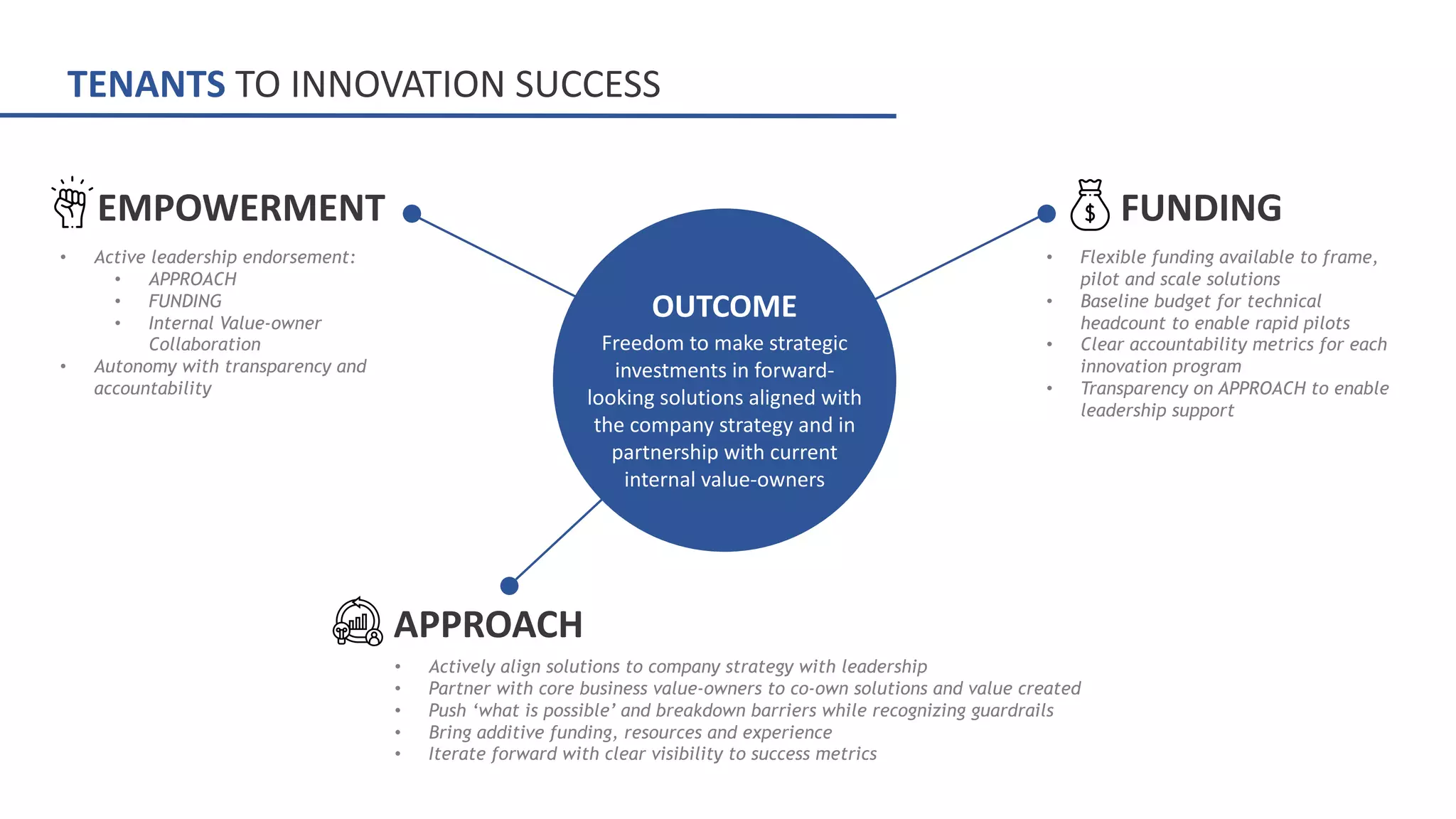 Internal Innovation Playbook | PPT | Free Download