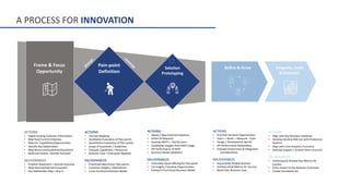 Internal Innovation Playbook | PPT