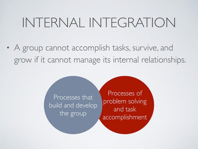 Internal integration Batch 3.0 | PDF | Family and Relationships